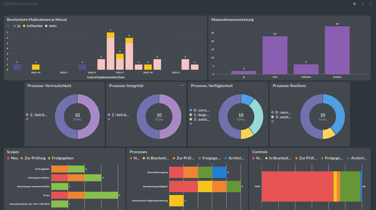 Zusätzliche Tools und Inhalte für verinice.veo
